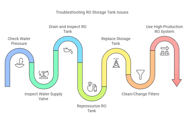 Reverse Osmosis System Troubleshooting | AMPAC USA
