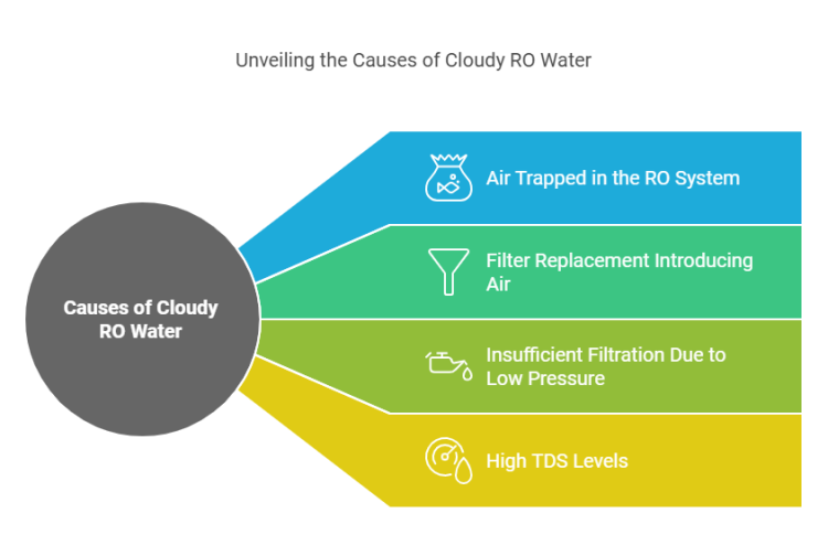 Reverse Osmosis System Troubleshooting | AMPAC USA
