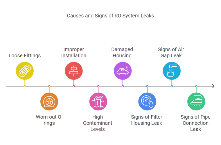 Reverse Osmosis System Troubleshooting | AMPAC USA