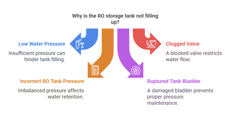 Reverse Osmosis System Troubleshooting | AMPAC USA